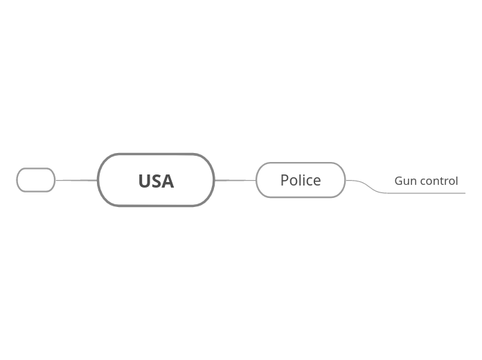 USA - Mind Map