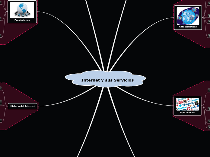 Internet y sus Servicios - Mind Map