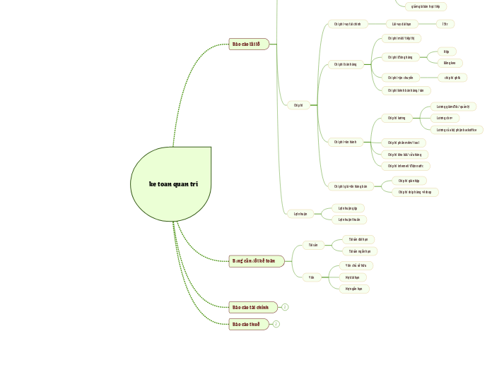 ke toan quan tri - Mind Map