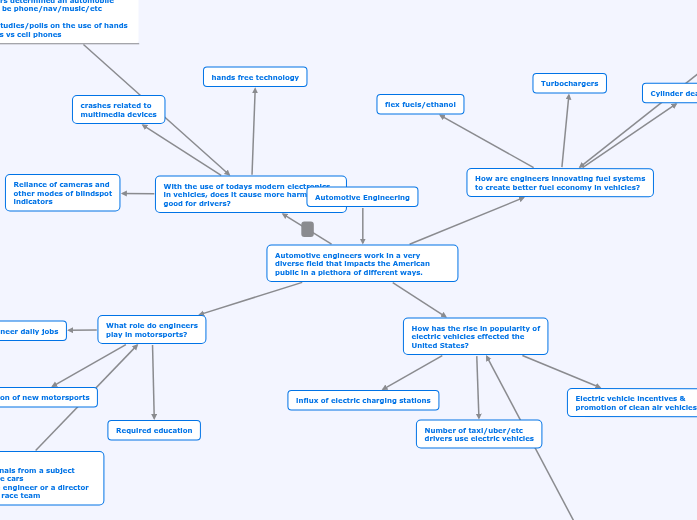 Mechanical Engineering - Concept Map