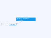 Planning, Budgeting, Forecasting - Mind Map