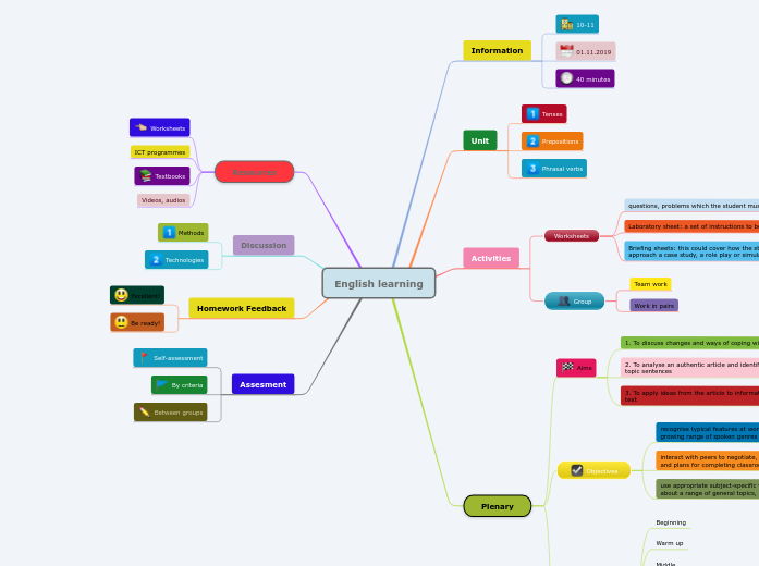 English learning - Mind Map