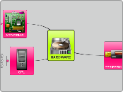CLASIFICACION DE HARWARE - Mind Map