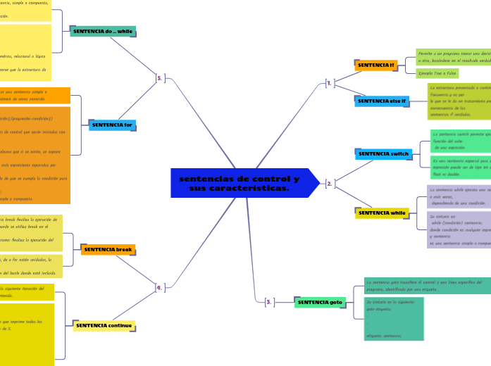 sentencias de control y sus característica...- Mind Map