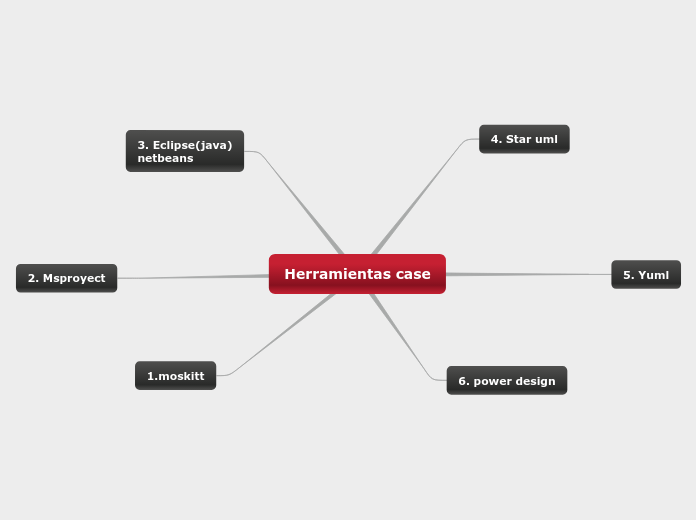 Herramientas case - Mind Map