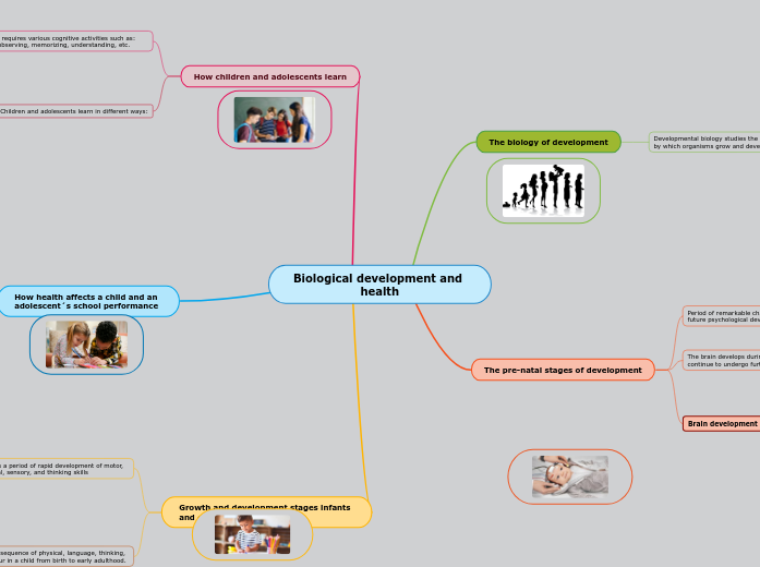 Biological development and health - Mind Map