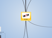 shock - Mind Map
