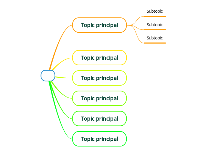 Mapa Mental - Mind Map