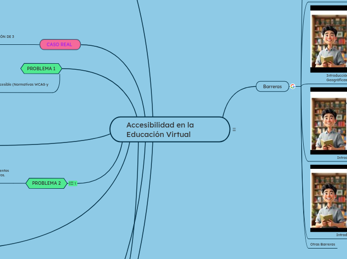 Accesibilidad en la Educación Virtual | Mapa mental Mindomo