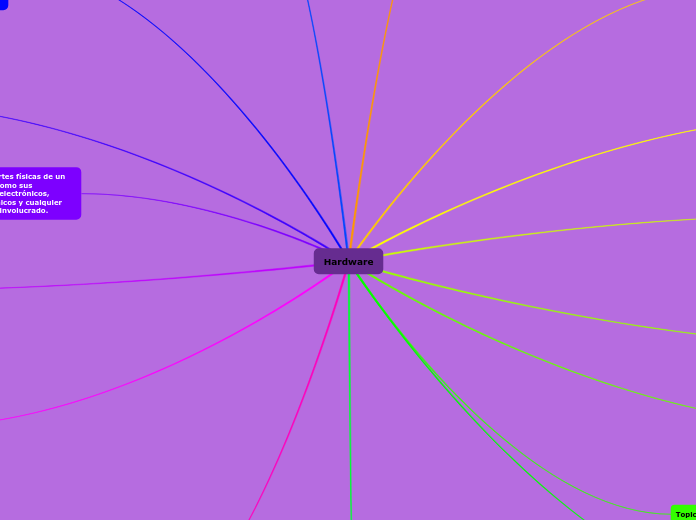 Hardware - Mind Map