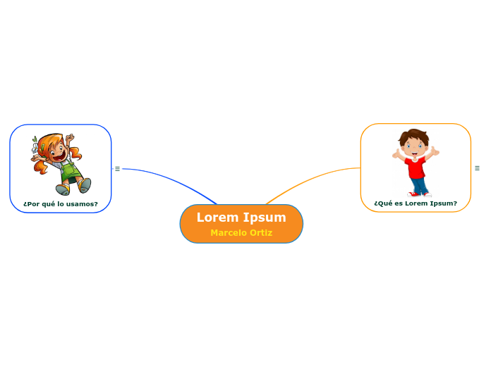 Lorem Ipsum Marcelo Ortiz - Mind Map