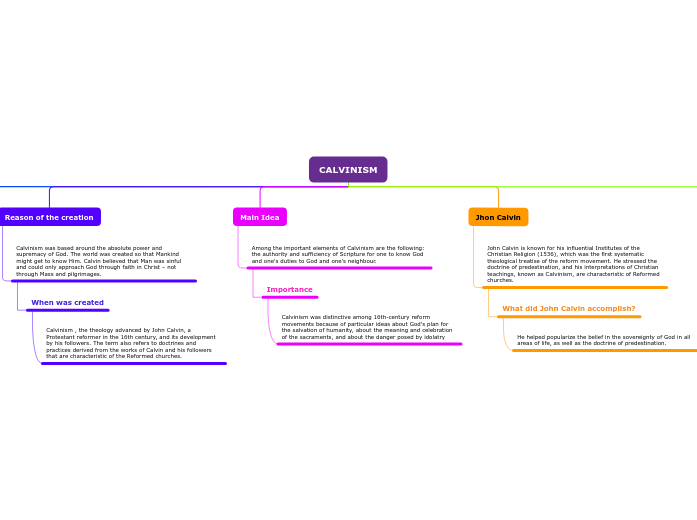 CALVINISM - Mind Map