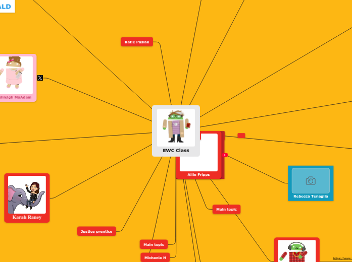 EWC Class portrait - Mind Map