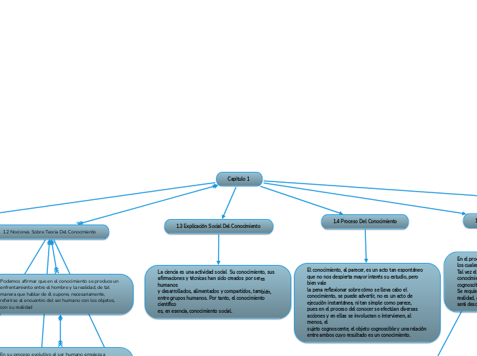 Capitulo 1 - Mind Map