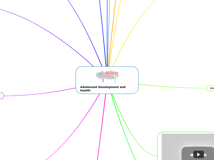 Adolescent Development and Health - Mind Map