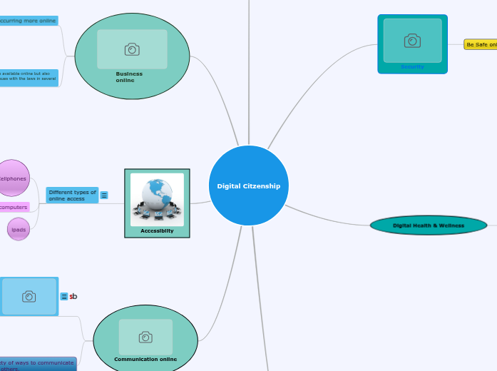 Graphic Organizer - Mind Map