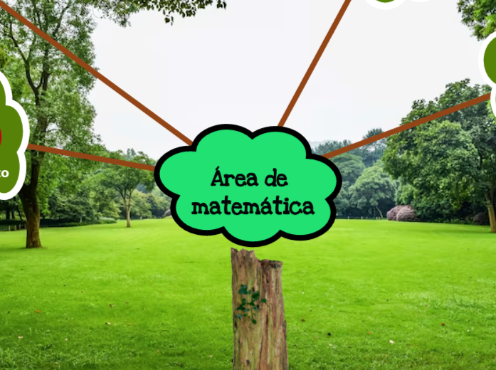 Área de matemática - Carte Mentale