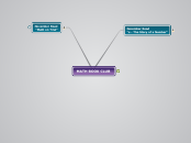 Math Book Club - Mind Map