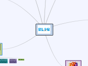 BLOG - Mind Map