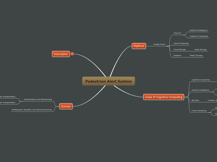 Pedestrian Alert System - Mind Map