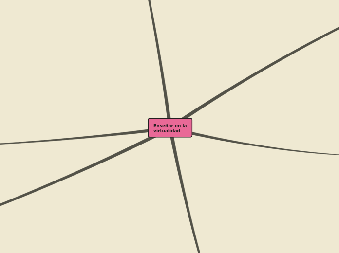 Enseñar en la virtualidad - Mind Map