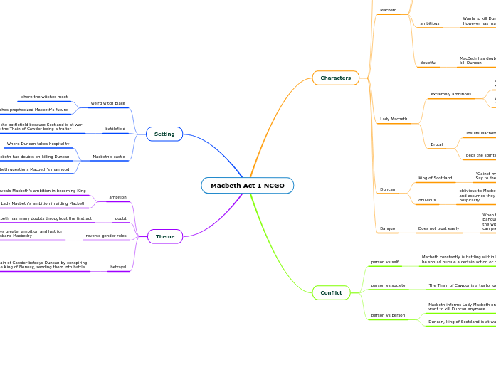 Macbeth Act 1 NCGO - Mind Map