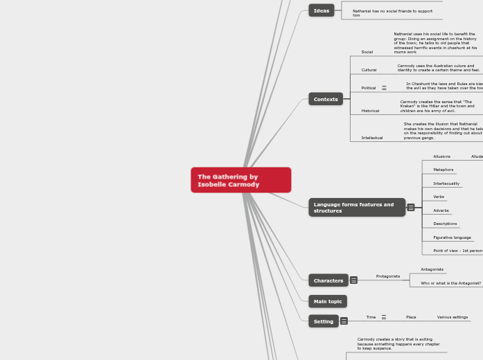 The Gathering by Isobelle Carmody MARC LEE - Mind Map
