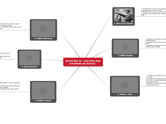 WWII - Unit Plan Map - Mind Map