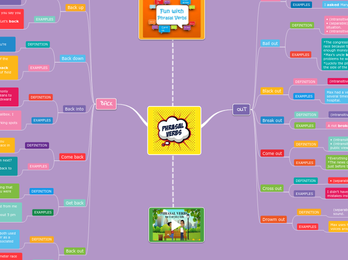 PHRASAL VERBS - Mind Map