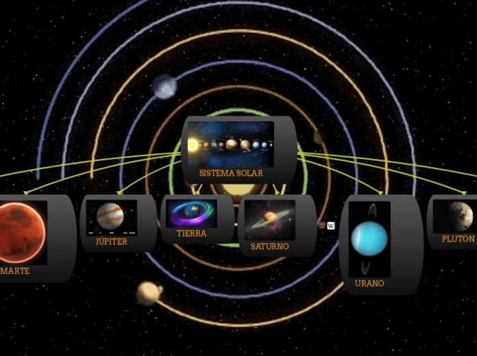 SISTEMA SOLAR - Mind Map