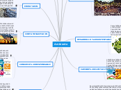 ambiente - Mind Map