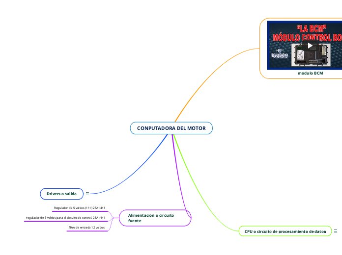 CONPUTADORA DEL MOTOR - Mind Map