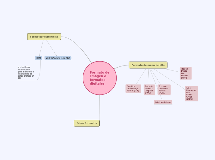 Formato de Imagen - Mind Map