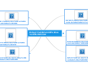 EVOLUCIÓN DE LA TELEVISION - Mind Map