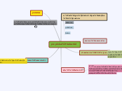 industrial - Mind Map