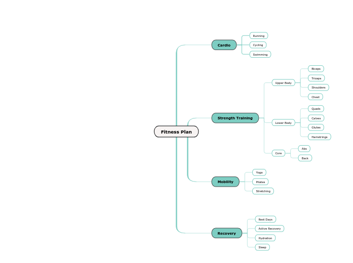 Fitness Plan - Mind Map