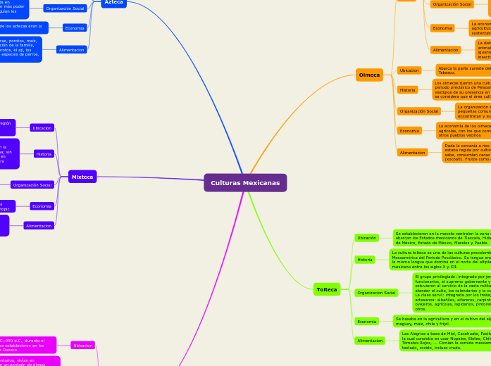 Culturas Mexicanas - Mind Map