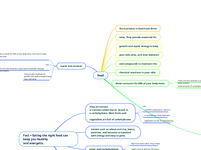 food - Mind Map