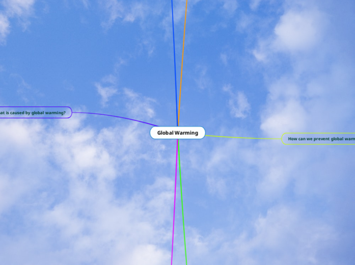 Global Warming - Mind Map