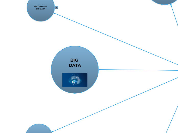 BIG DATA - Mind Map