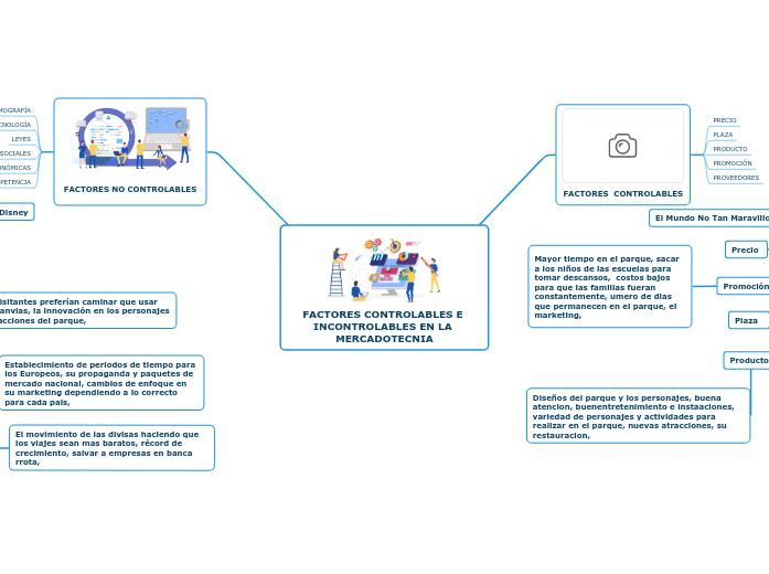 OSIRIS ATZUANI DÍAZ TRUJILLO - FACTORES C...- Mind Map
