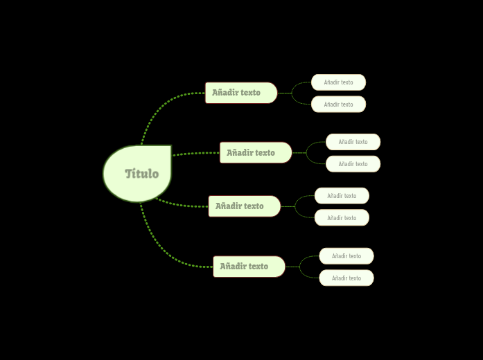 Gota verde (oscura) - Mind Map