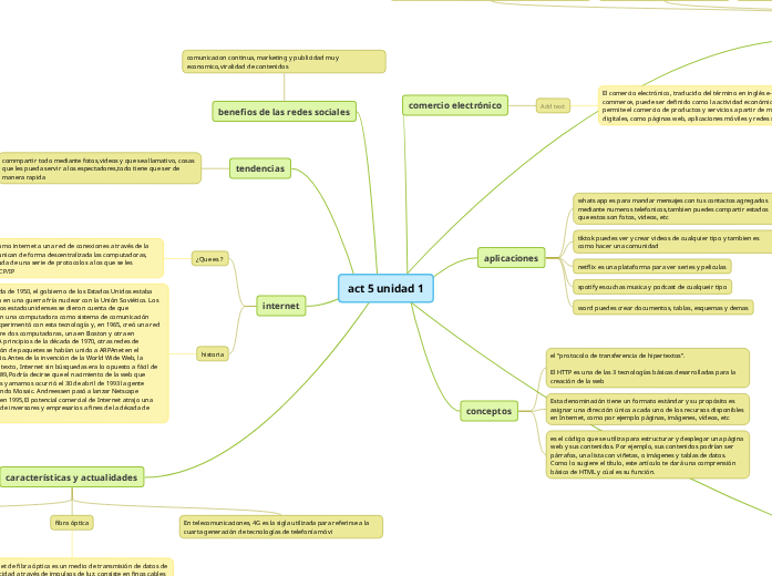 act 5 unidad 1 | Mapa mental Mindomo