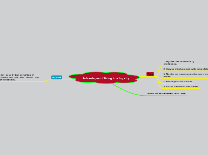 Advantages of living in a big city - Mind Map