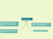 Photosynthesis - Mind Map