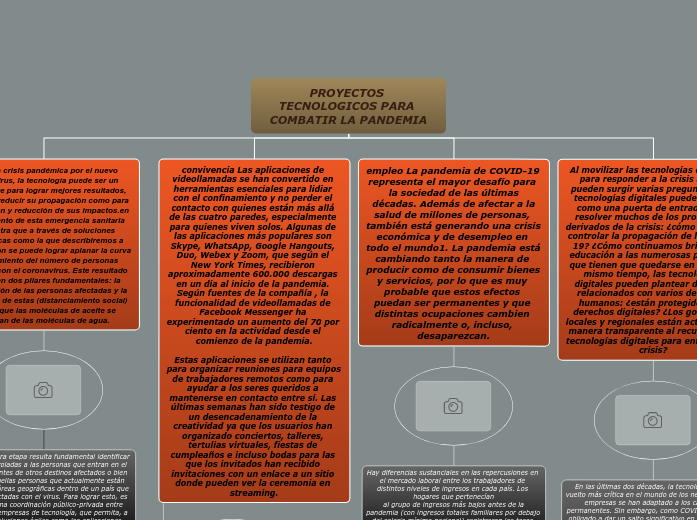 PROYECTOS TECNOLOGICOS PARA COMBATIR LA PA...- Mind Map