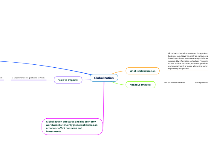 Globalization - Mind Map
