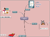 Presente simple - Mind Map