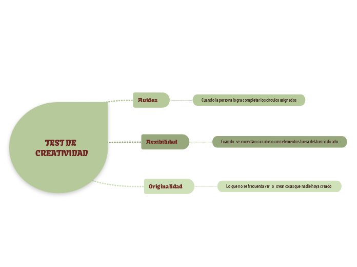 TEST DE CREATIVIDAD - Mind Map