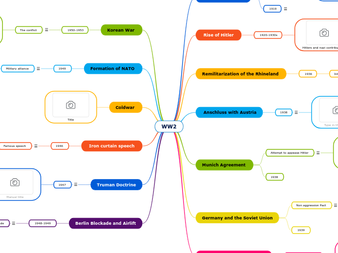 WW2 (1) (1) - Mind Map